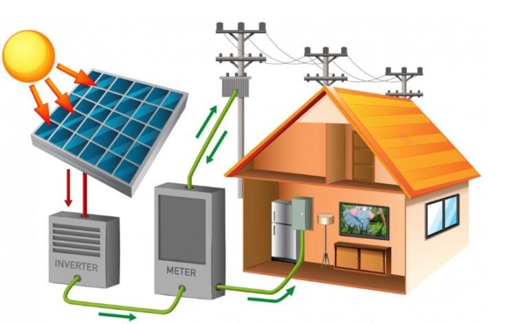 O que é o SIN - Sistema Interligado Nacional? | SUNO SOLAR